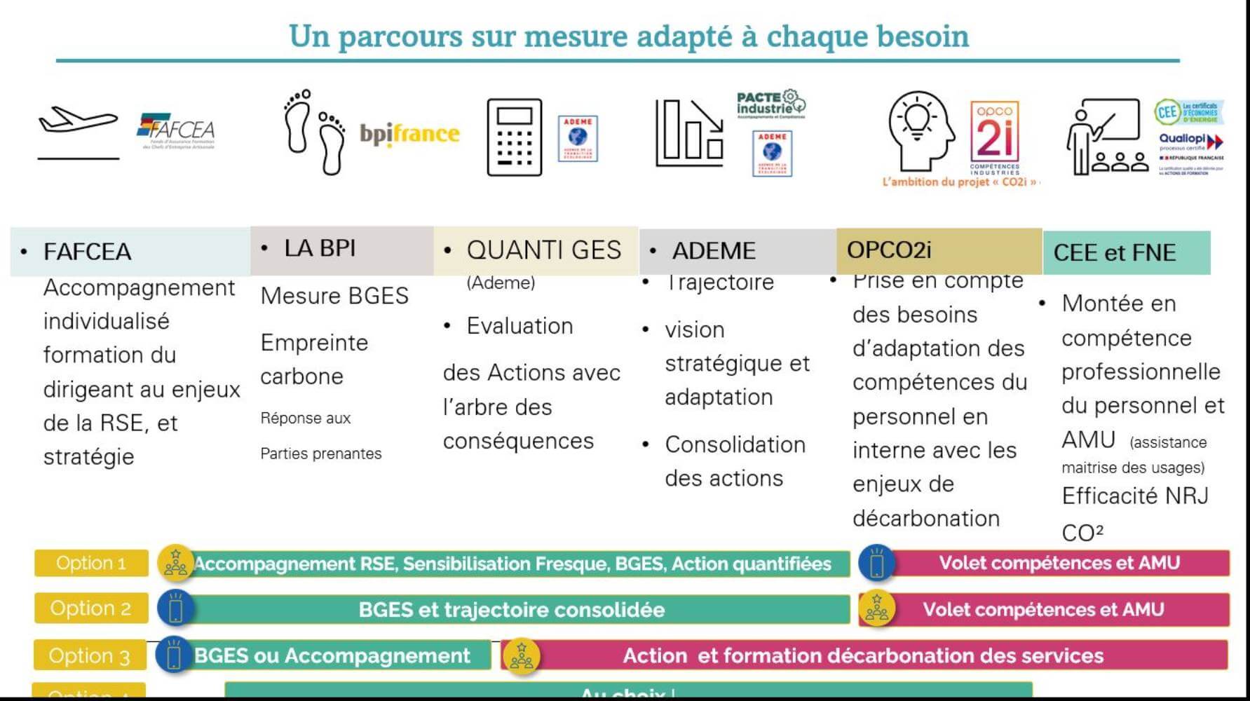 Réaliser son Bilan carbone et bien démarrer sa démarche RSE